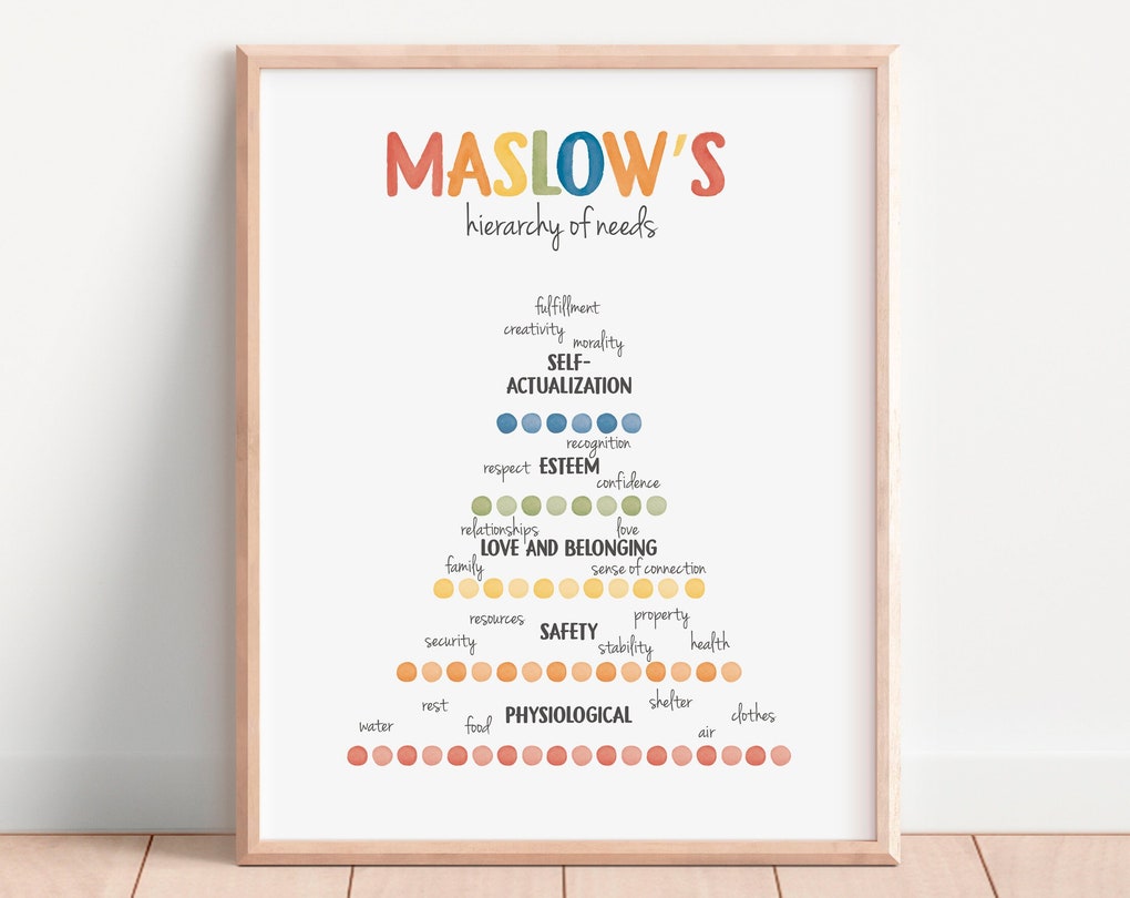 Maslow Needs Printable, Therapy Office Decor, Therapy Tools, Growth ...