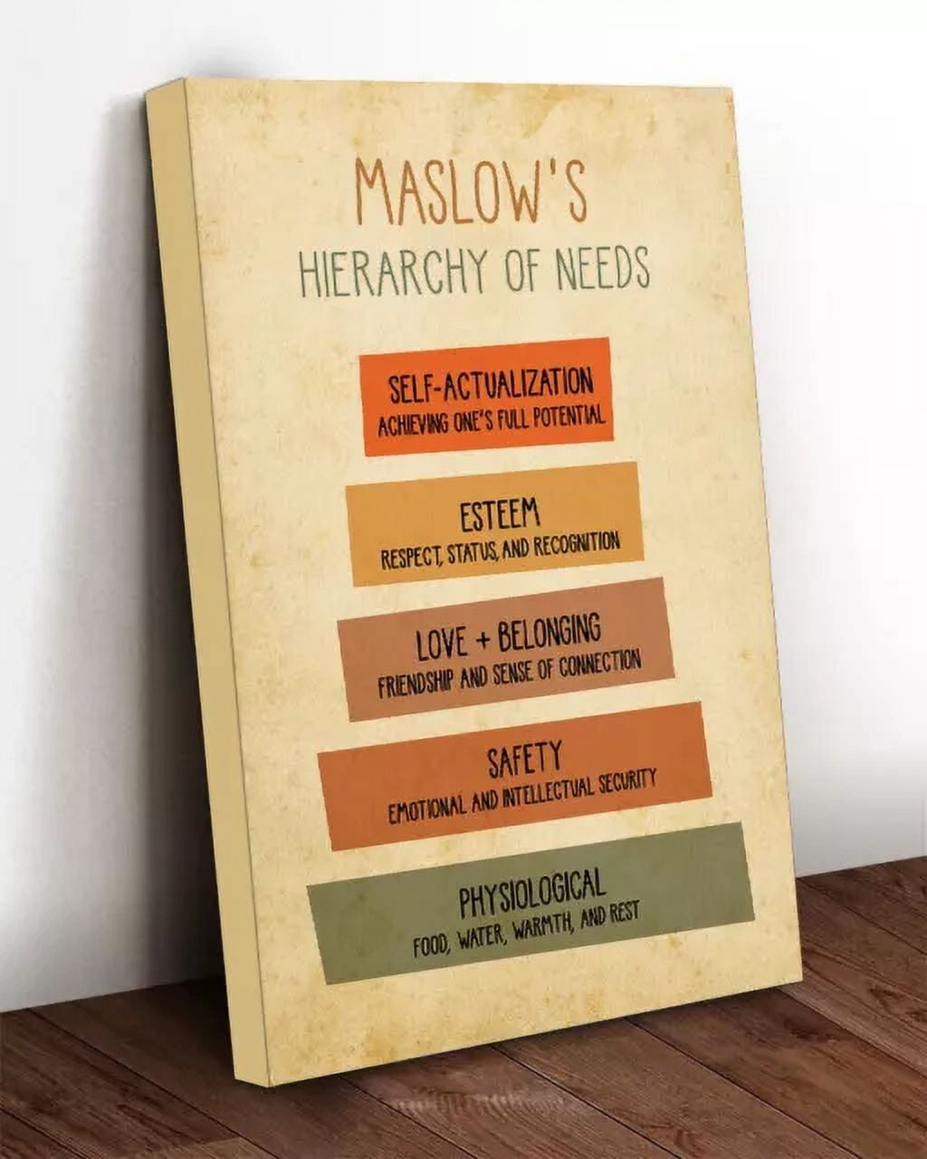 Maslow'S Hierarchy Of Needs Esteem Love Belonging Safety Physiological ...