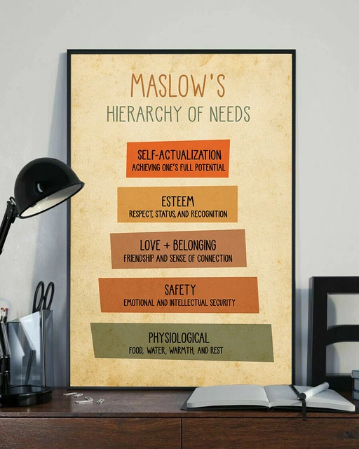 Maslow'S Hierarchy Of Needs Poster NO FRAMED POSTER, Wall Art, Home ...