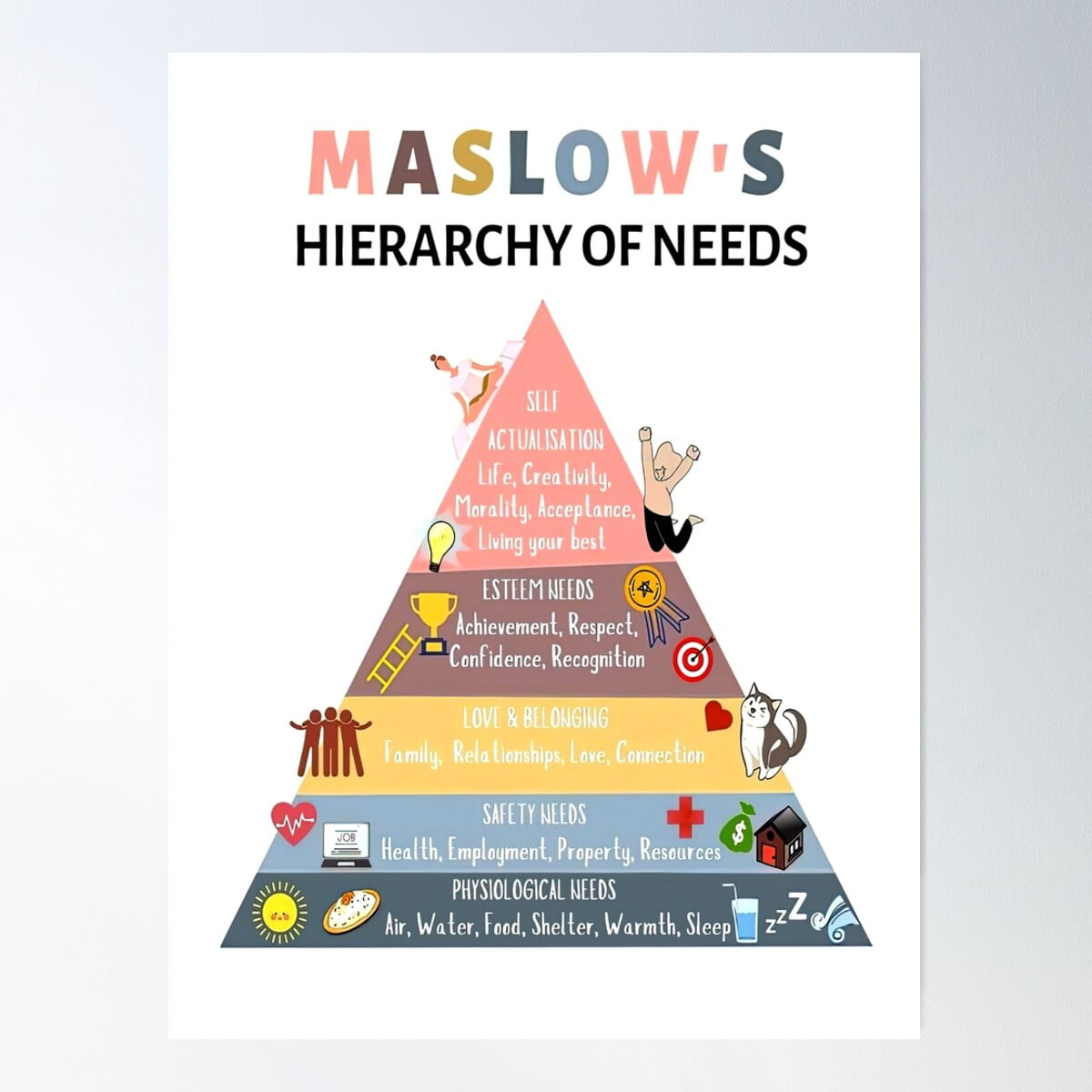 Maslow'S Hierarchy Of Needs Poster Wall Art, Modern Wall Decor For ...