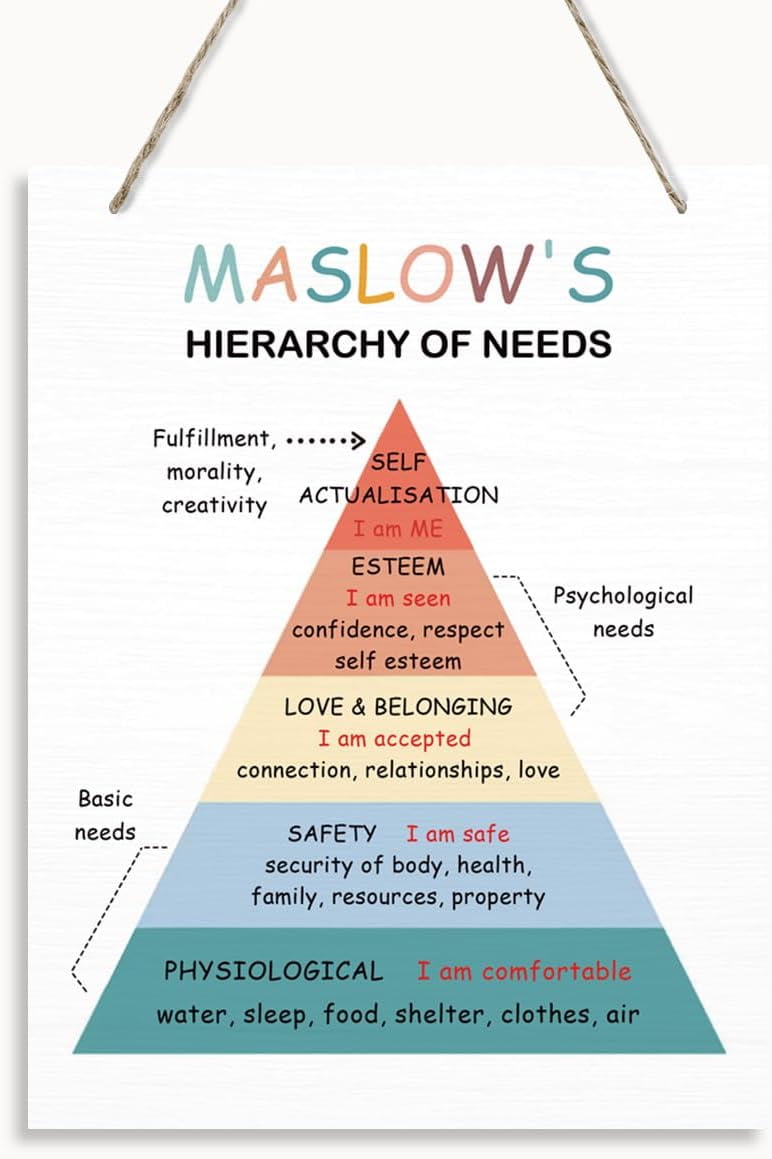 Maslow's Hierarchy of Needs Sign, Therapy Decorations, Hanging Wooden ...