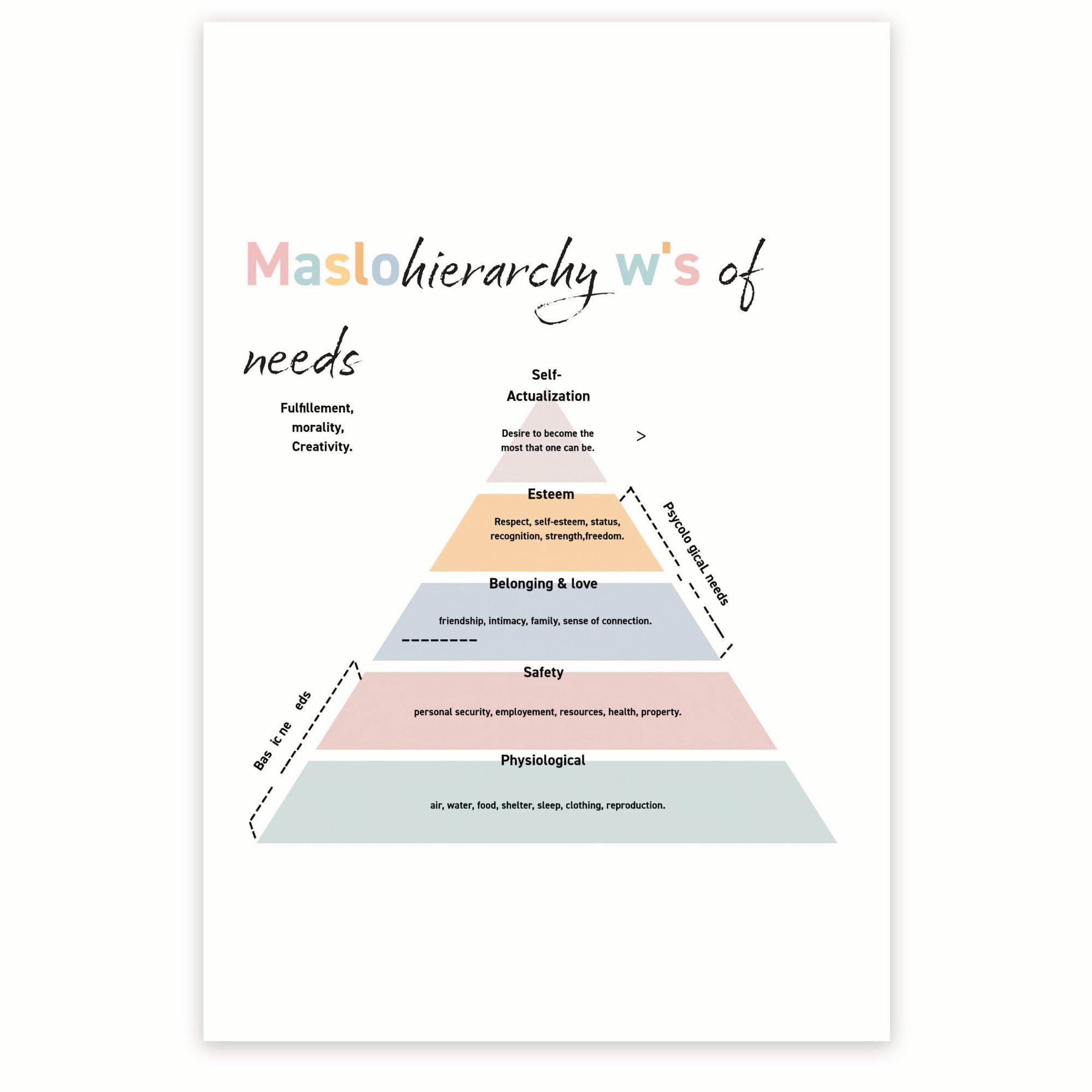 Maslow's Hierarchy Of Needs Poster - Self Actualization Poster ...