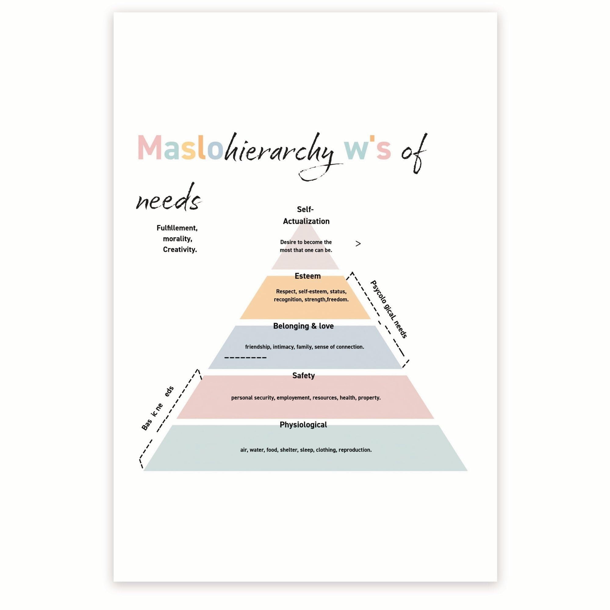 Maslow's Hierarchy Of Needs Poster - Self Actualization Poster ...