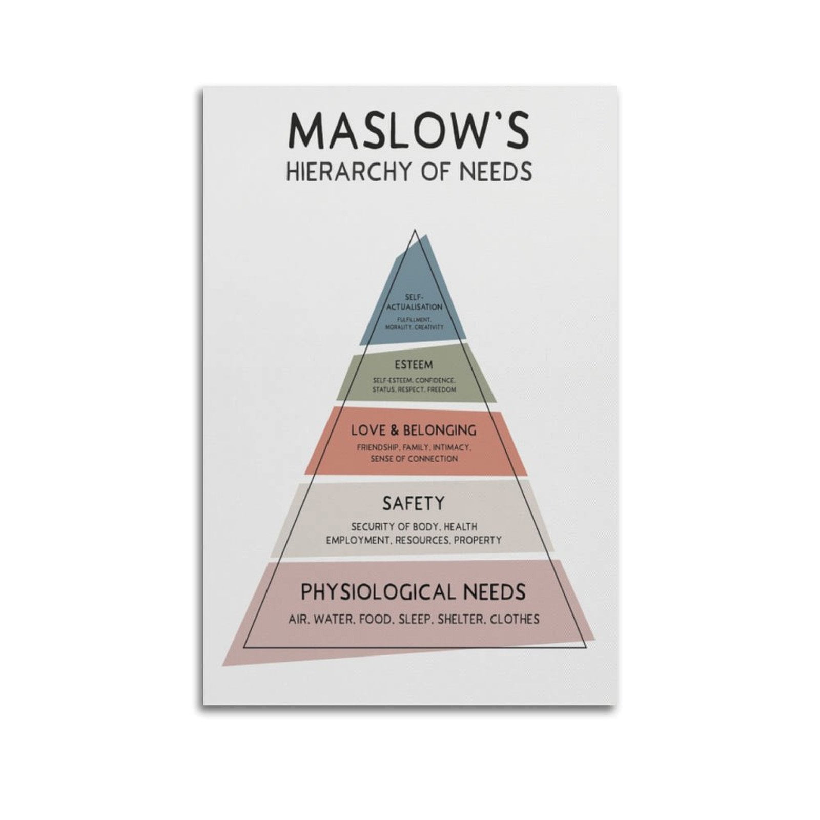 Maslow's Hierarchy of Needs Painting Vintage Poster Picture Print Wall ...