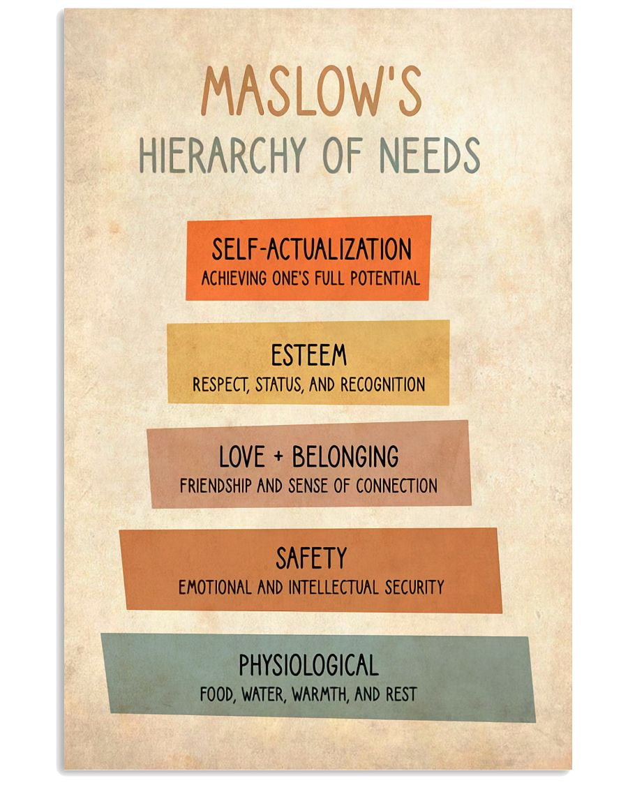Maslow's Hierarchy of Needs Poster No Framed, Therapy office decor ...
