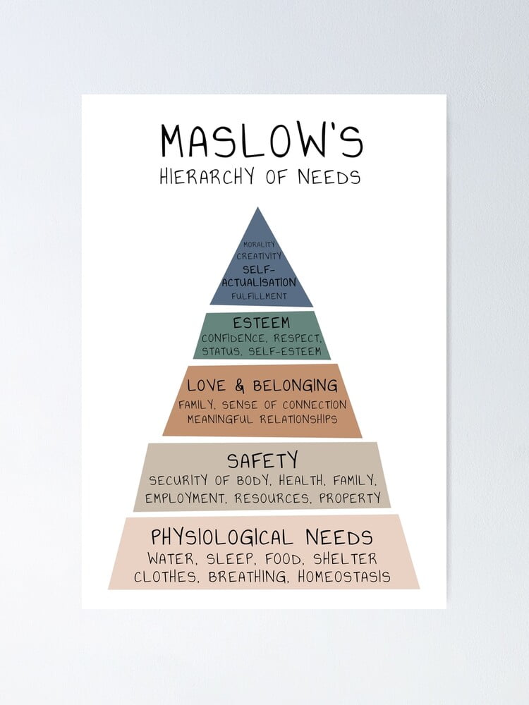 Maslow's Hierarchy of Needs Therapy Therapist Canvas Poster Decor ...