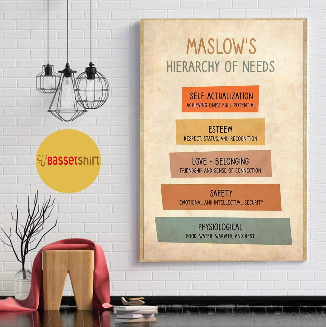 Maslow's Hierarchy of needs poster 16 x 24 Inch Poster - Walmart.com