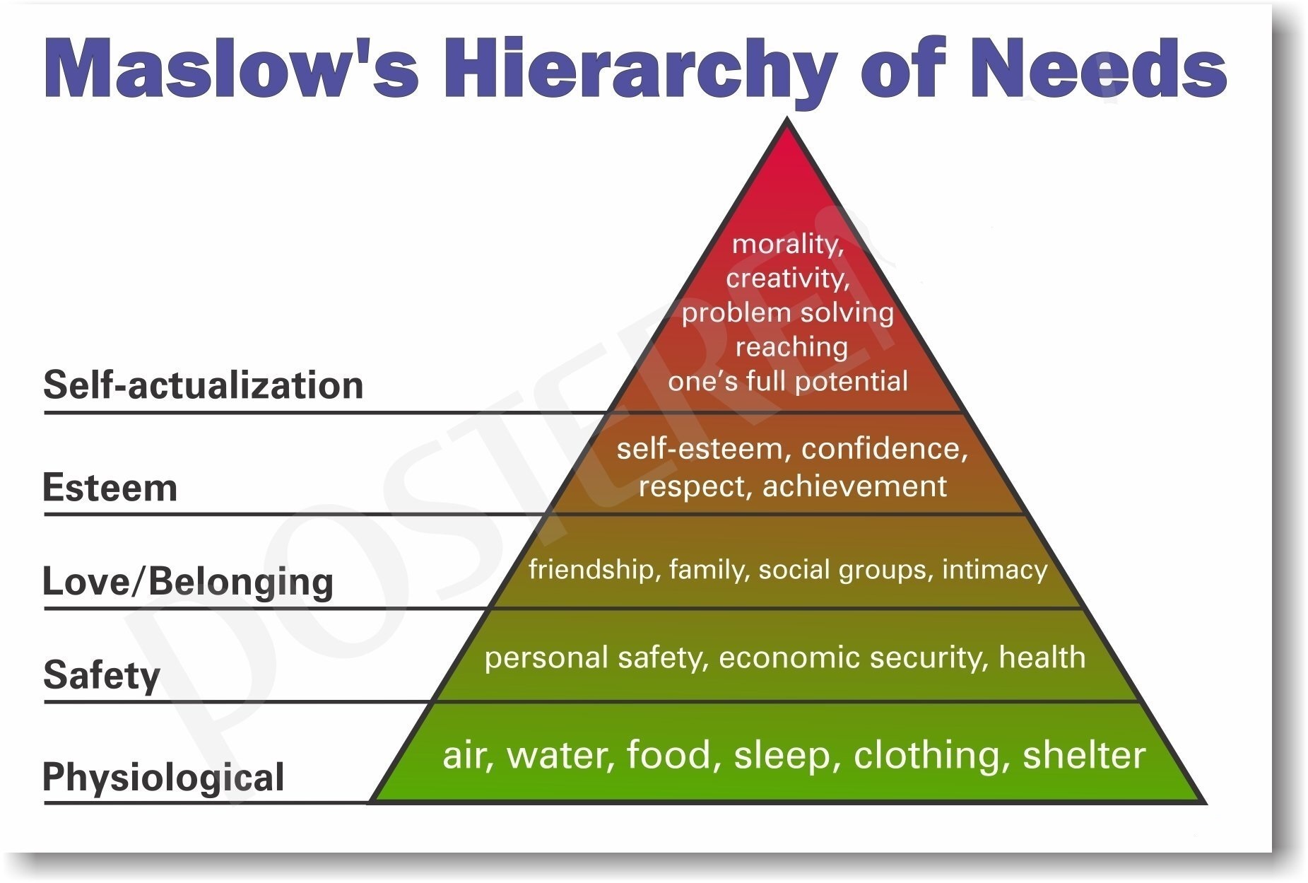 Maslows Hierarchy of Needs - NEW Classroom Science Poster - Walmart.com