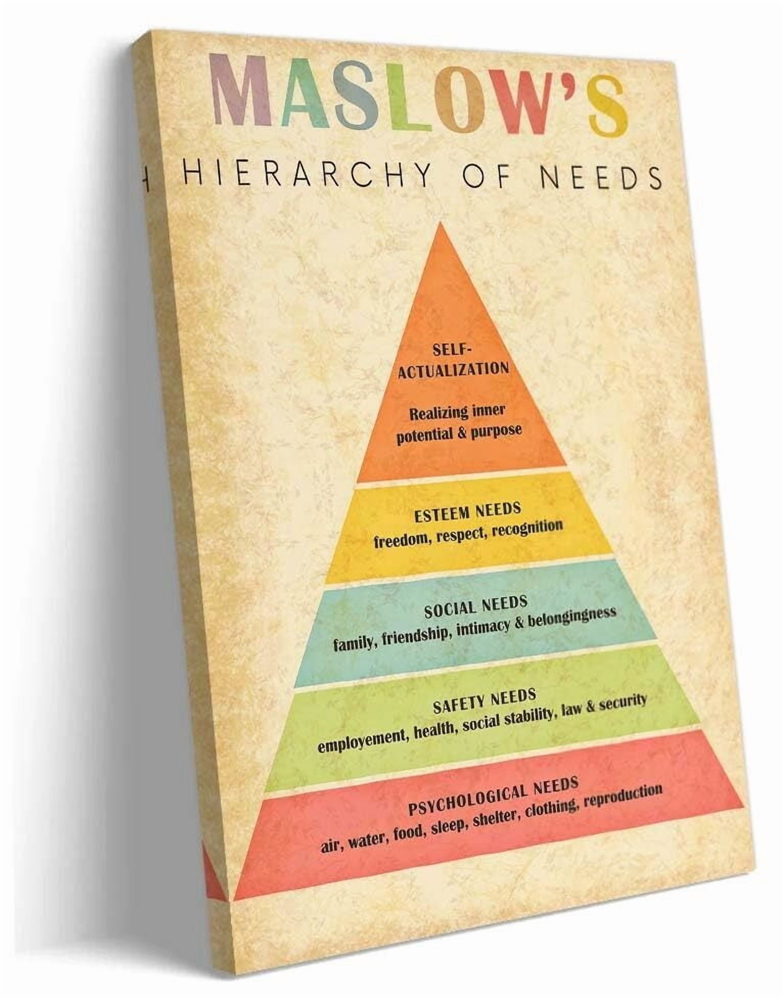 Maslows Hierarchy of Needs Posters Prints Mental Health Therapy Posters ...