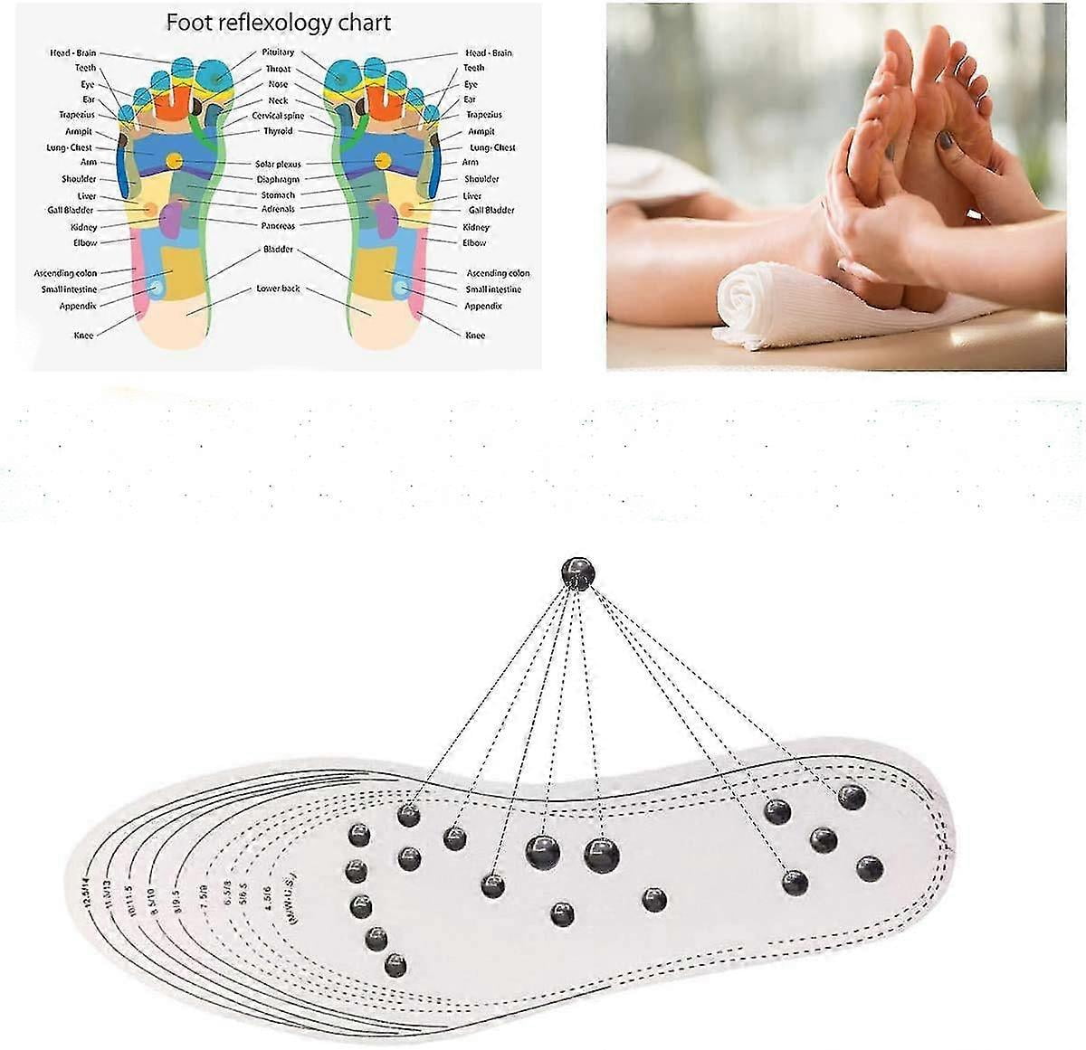 Massage Magnetic Insole, Slimming Acupressure Insoles, Orthopedic ...