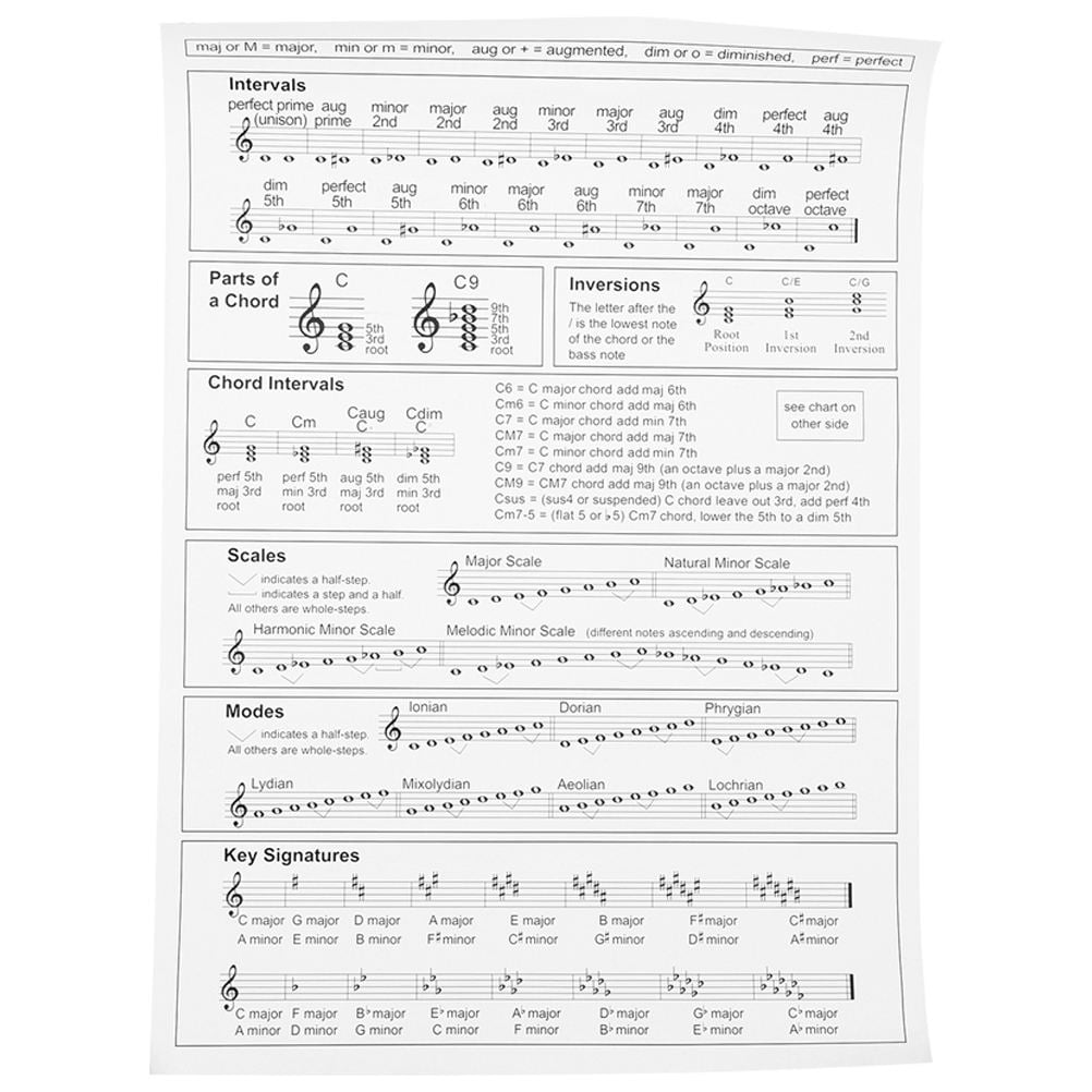 Masteelf Paper Harp Chord Chart Harp Chart Beginner Harp Chord Poster ...
