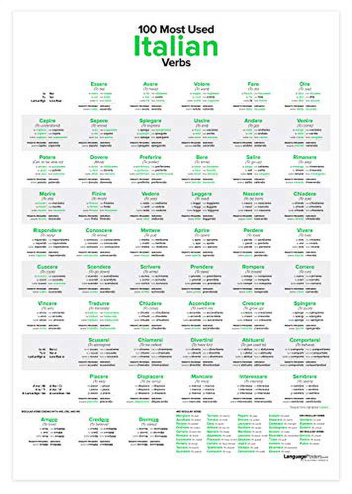 Master Italian Verbs: A Quick-Reference Poster for Learners! - Walmart.com