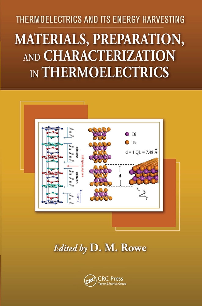 Pre-Owned Materials, Preparation, and Characterization in ...