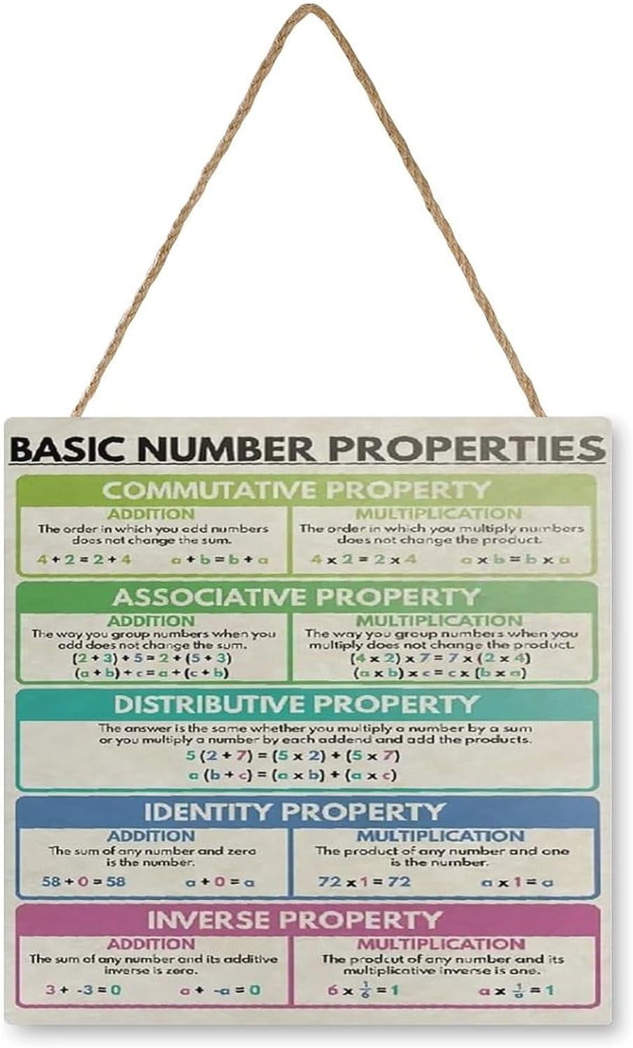 Math Basic Learning Wooden Sign Basic Number Properties Posters Student ...
