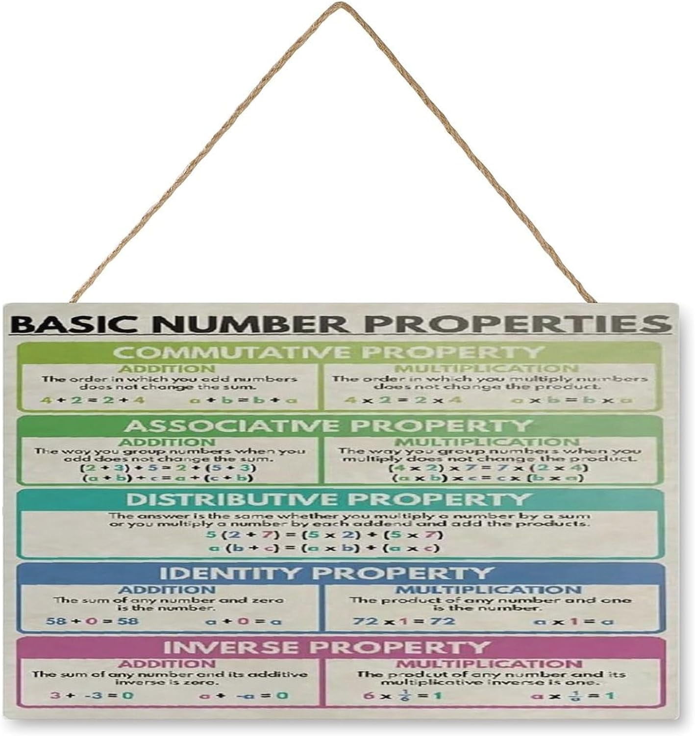 Math Basic Learning Wooden Sign Basic Number Properties Posters Student ...