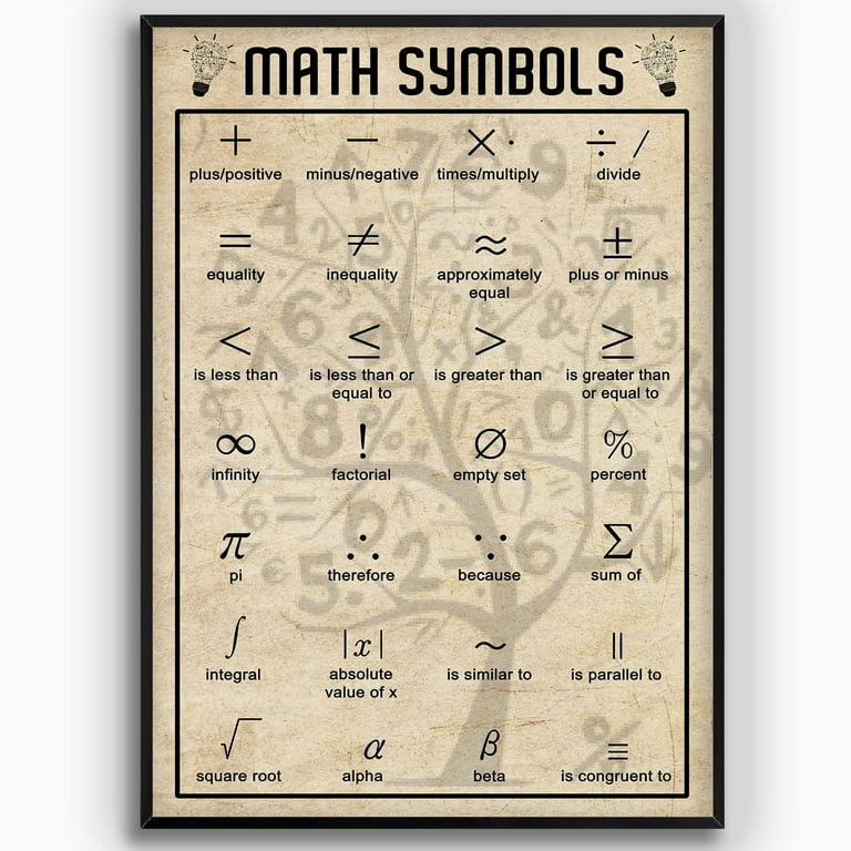 Inequality Symbols For Kids