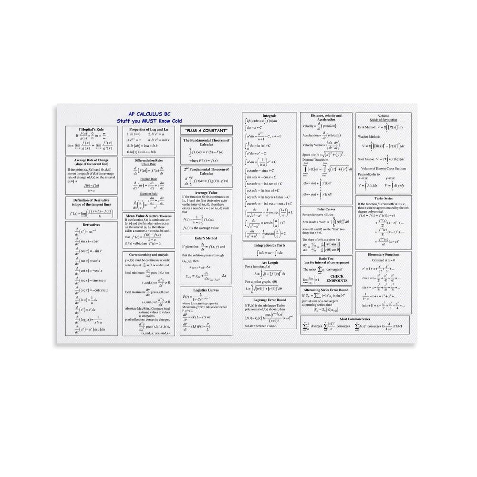 Math Calculus Cheat Sheet Poster Derivatives, Integrals, Limits Canvas ...