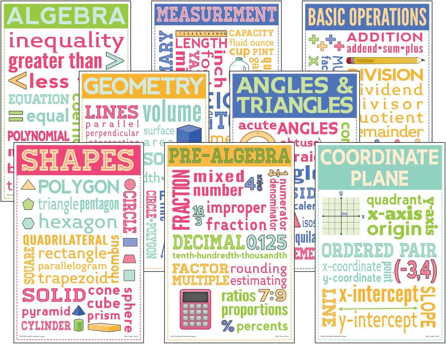 Math Chatter Charts (CC3103) - Walmart.com