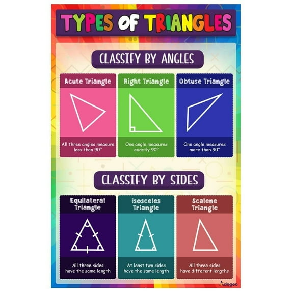 Math Classroom Poster for Middle and High School, Geometry Shapes ...