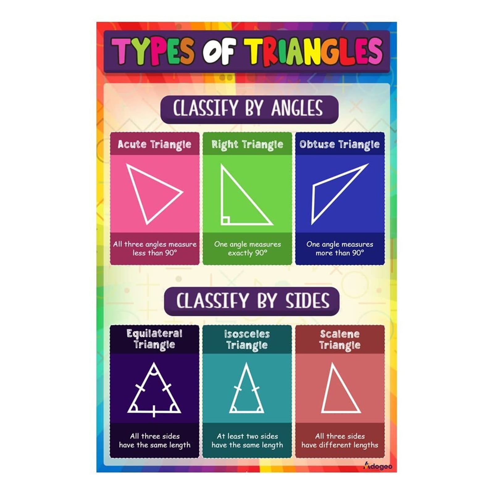 Math Classroom Posters for Middle and High School Geometry Shapes ...