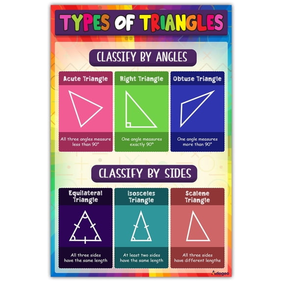 Math Classroom Posters for Middle and High School, Geometry Shapes ...