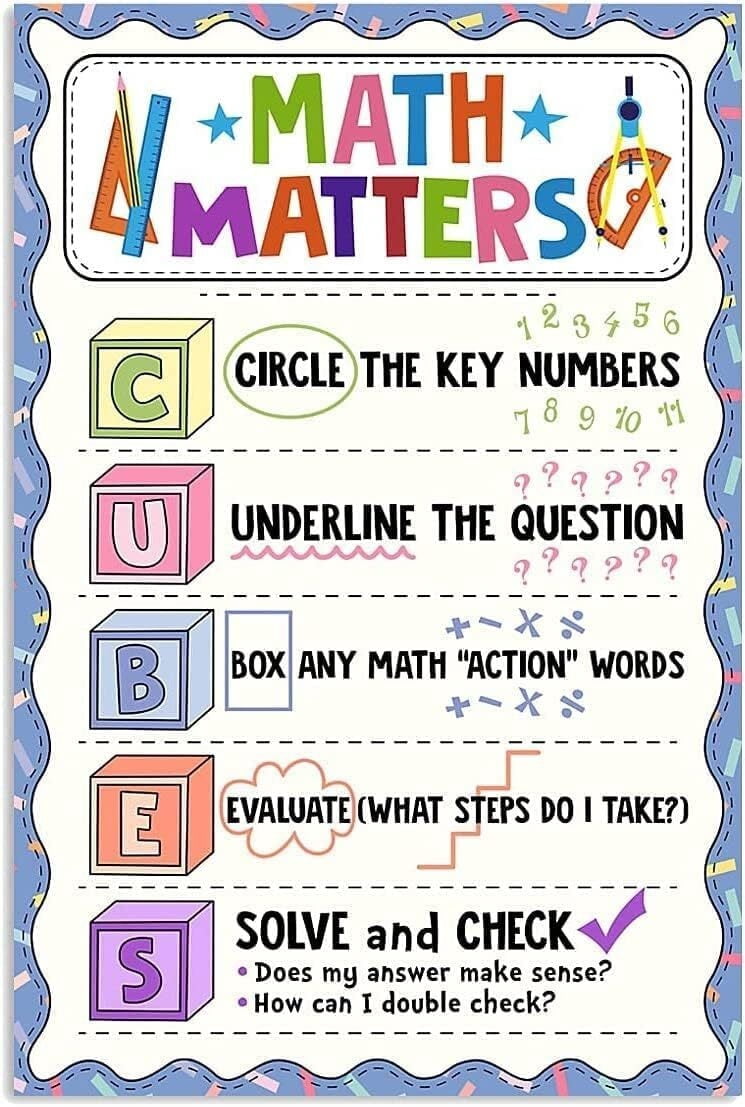Math Cubes Poster Matters Gifts for, High School Classroom, Middle ...
