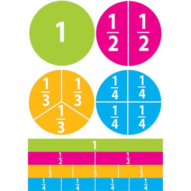 Multiplication Spinners | Bundle of 5 - Walmart.com