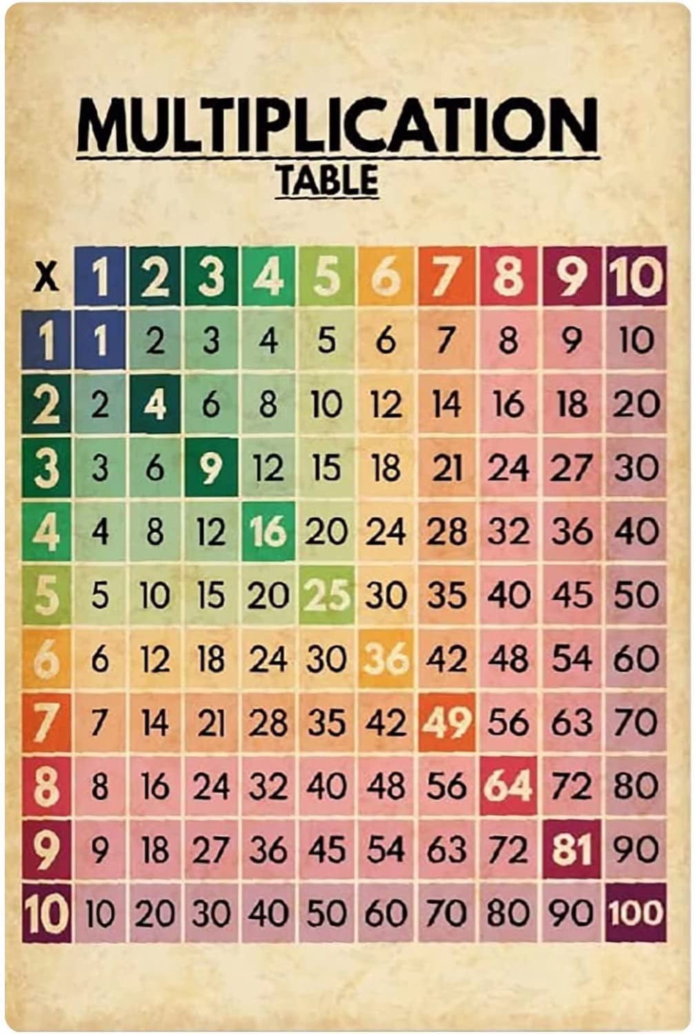 Math Education Knowledge Metal Signs Multiplication Table Math Posters ...