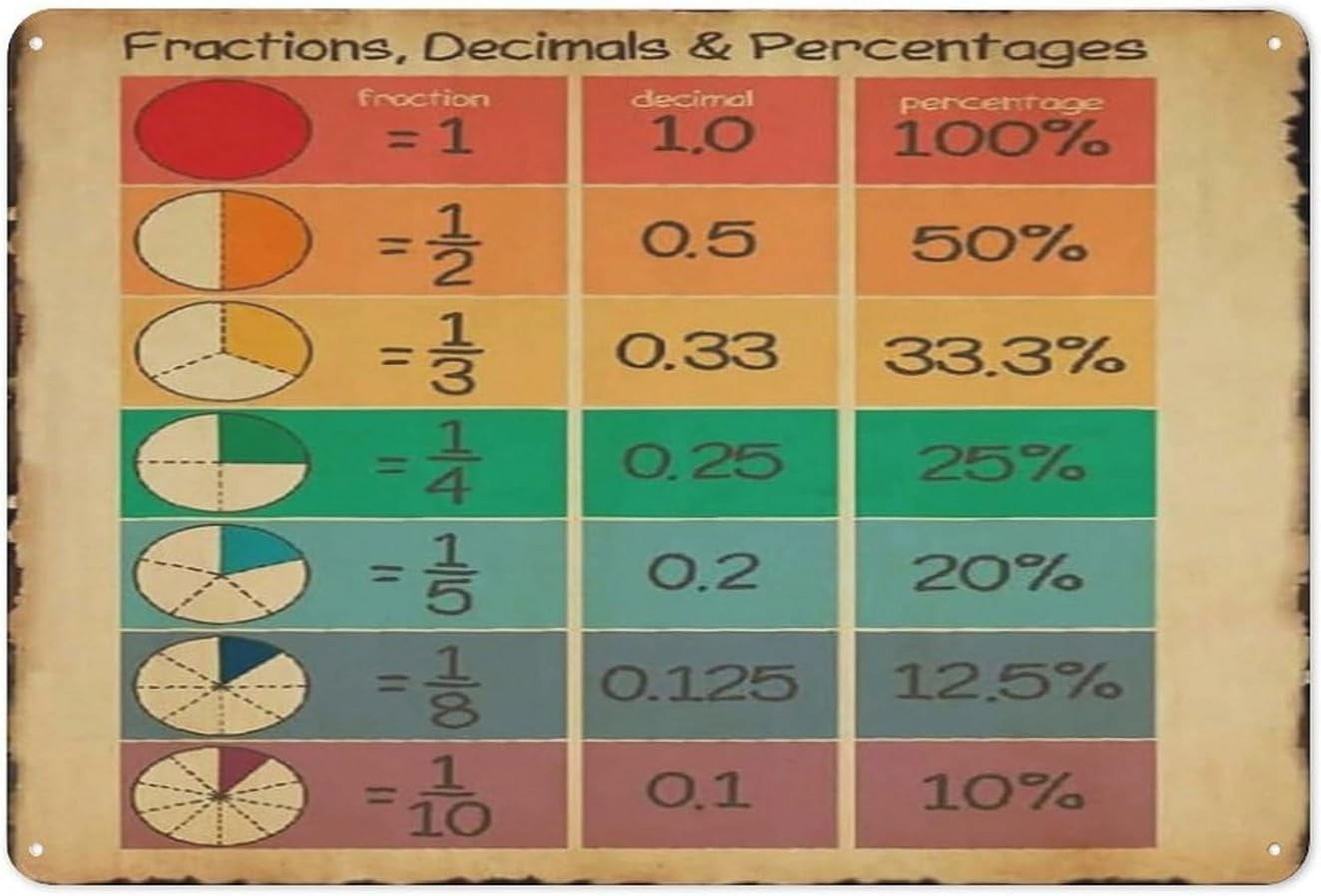 Math Education Knowledge Metal Signs Vintage Fractions Decimals ...