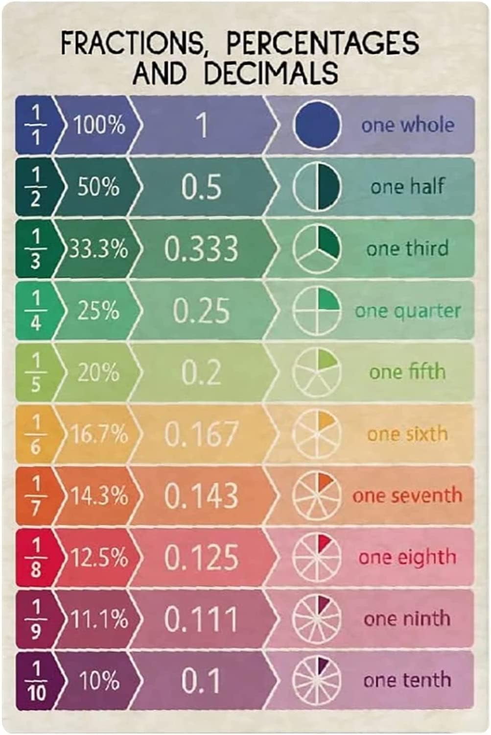 Math Education Metal Signs Vintage Math Reference Study Guide Retro ...