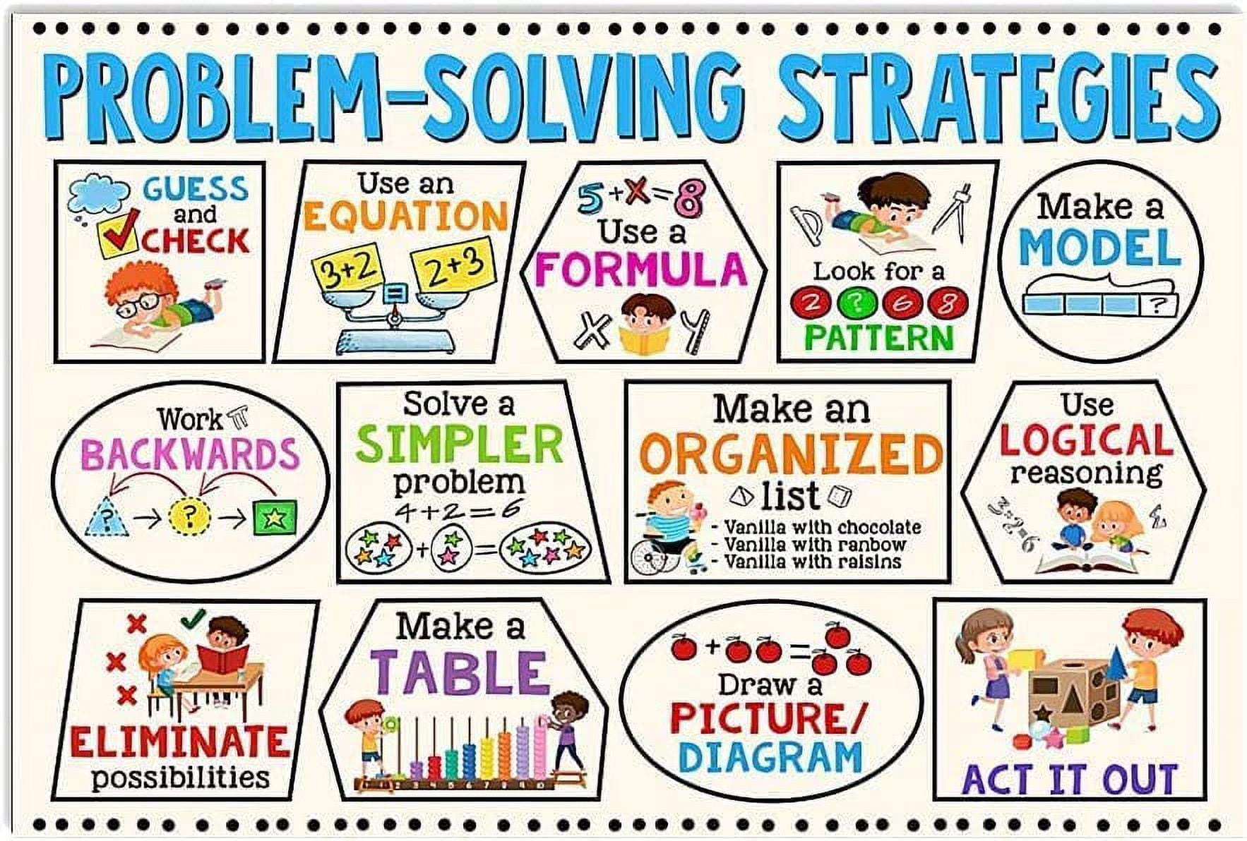 Math Education Metal Tin Signs Problem-solving Strategies Posters ...