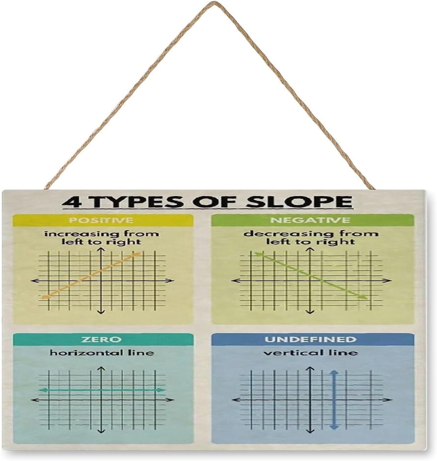 Math Education Posters 4 Types Of Slope Signs Math Classroom Teaching ...