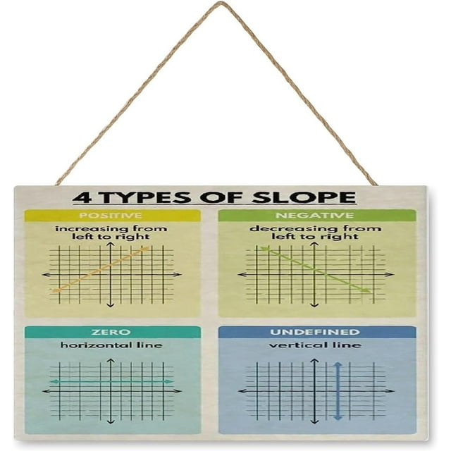 Math Education Posters 4 Types Of Slope Signs Math Classroom Teaching ...