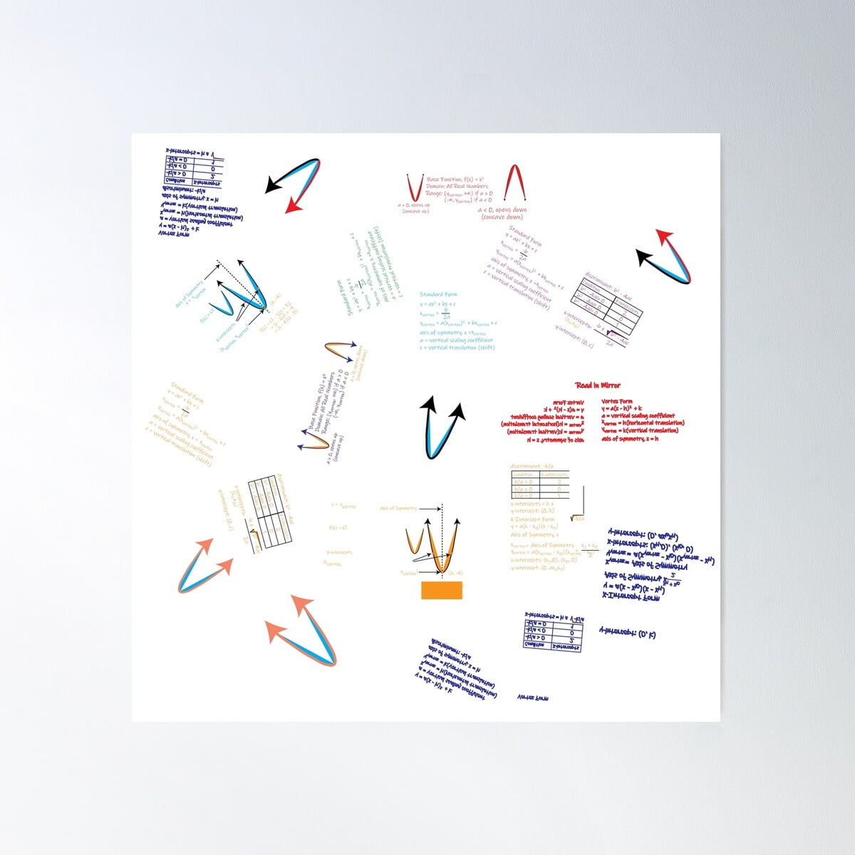 Math Fabric Pattern With Parabola: The Algebramatrix At Redbubble ...