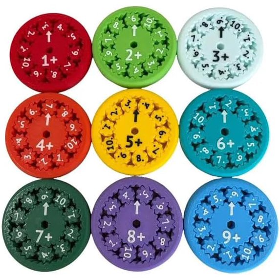 Math Fidget Spinners,Educational Math Fact Fidget Spinners - Learn ...