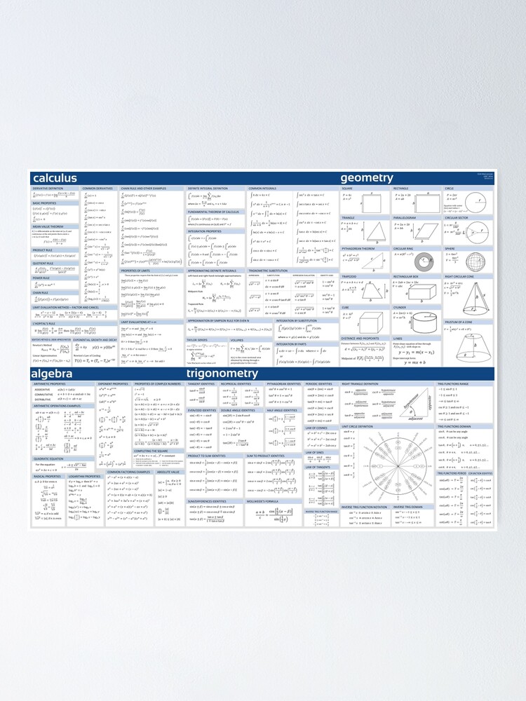 Math Formula Sheet - Blue Fashion Art Decor Frame - Walmart.com