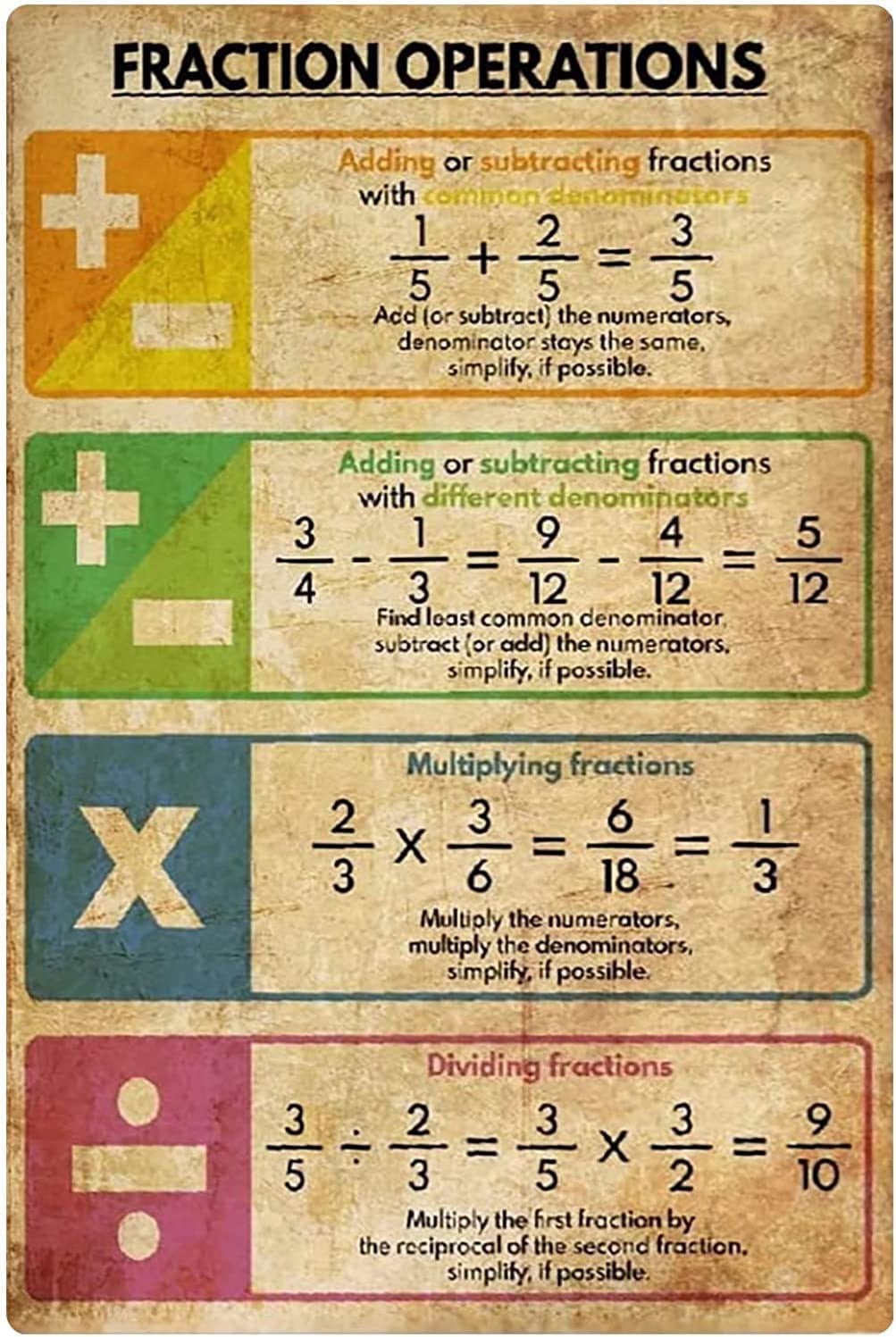 Math Fraction Knowledge Metal Signs Wall Decor Fraction Operations ...