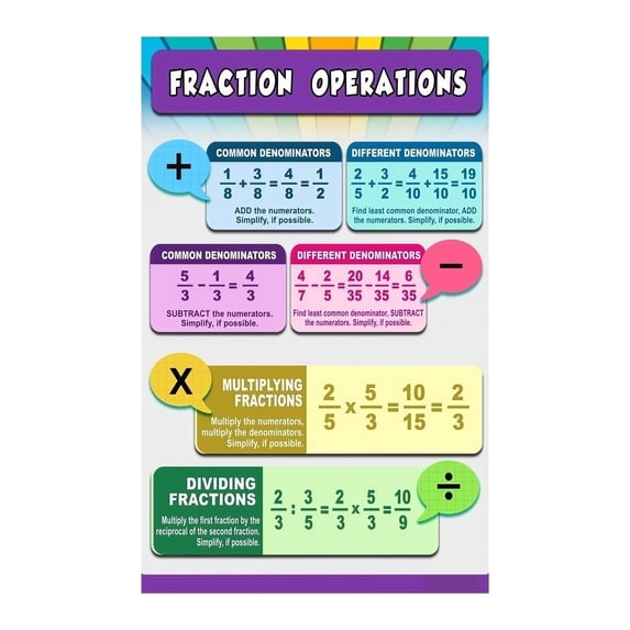 Math Fractions Operations Learning Chart Educational Wall Poster Adding ...