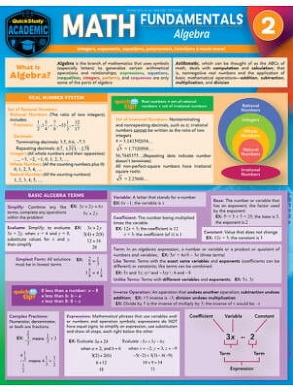 Math Fundamentals 2 - Algebra: A Quickstudy Laminated Reference Guide ...