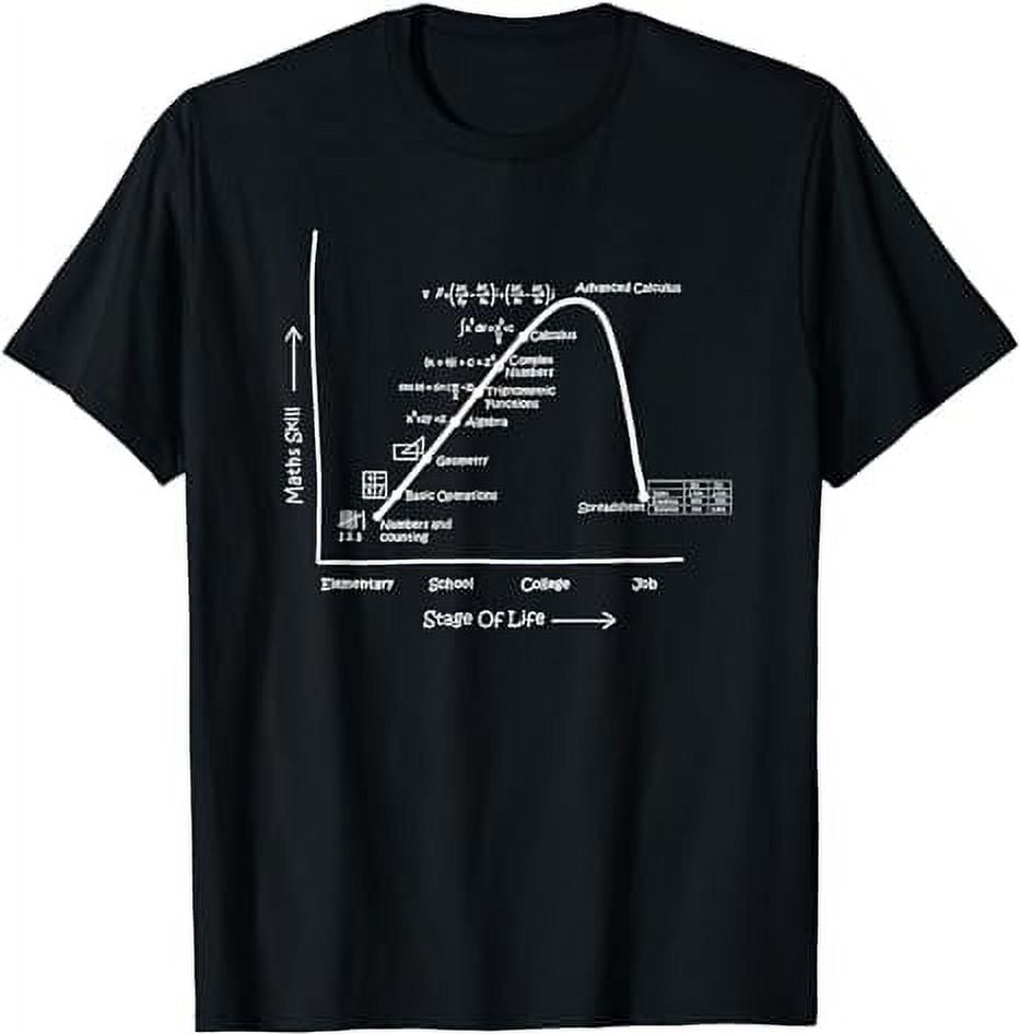 Math Geometry Calculus Skills in Life Stages Clever Shirt T-Shirt ...