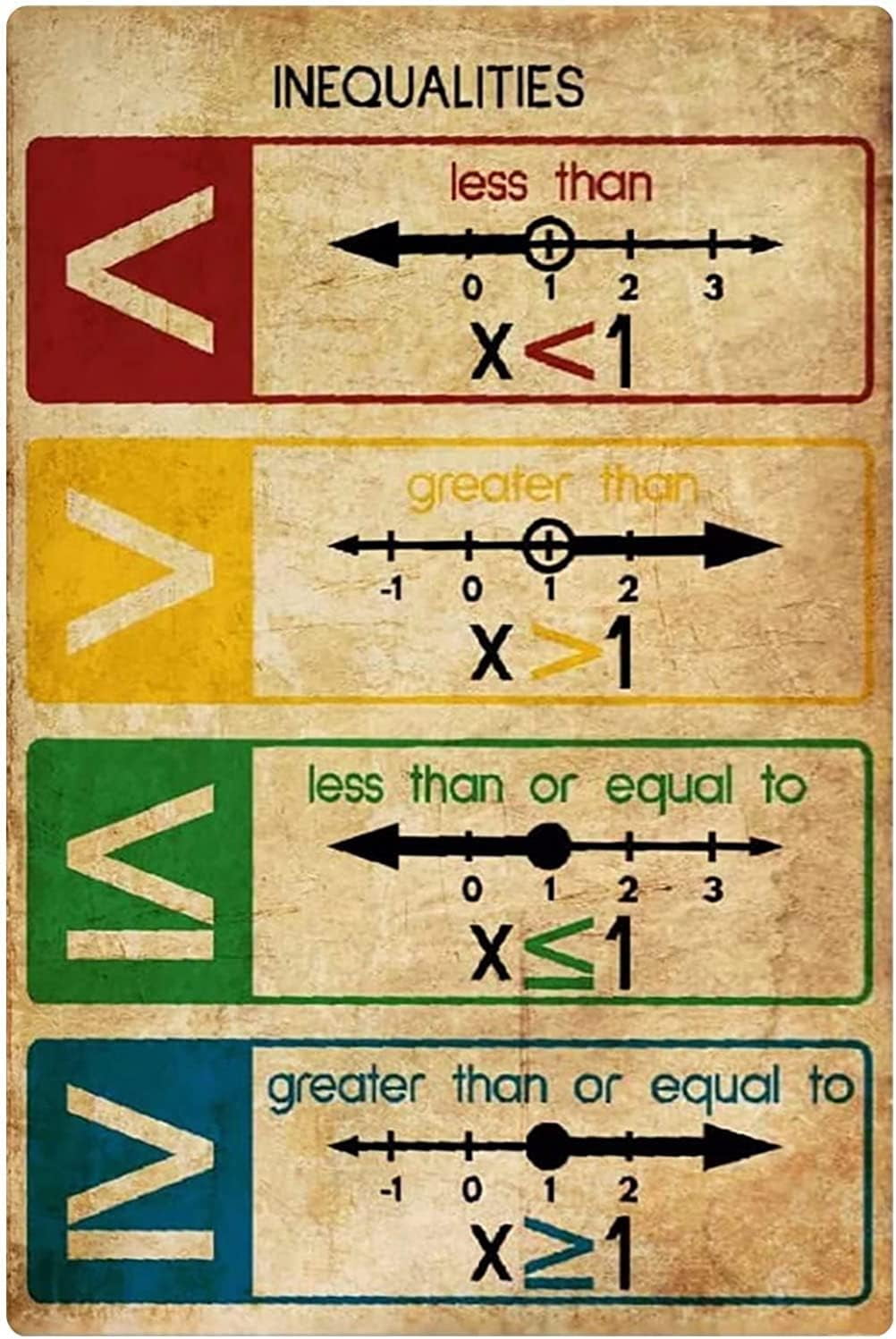 Math Inequalities Metal Signs Wall Decor Algebra Formulas Learning ...