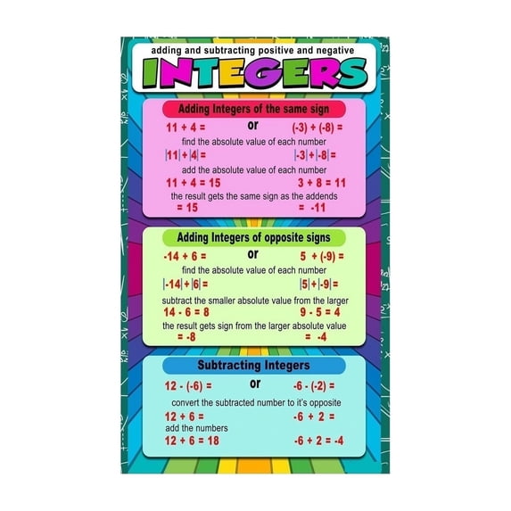 Math Integers Anchor Chart Adding and Subtracting Positive and Negative ...