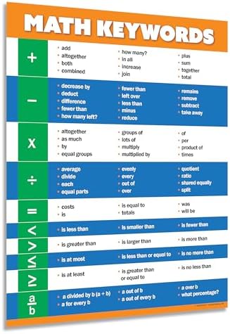 Math Keywords Poster - Laminated, 17 x 22 inches - Math Words ...