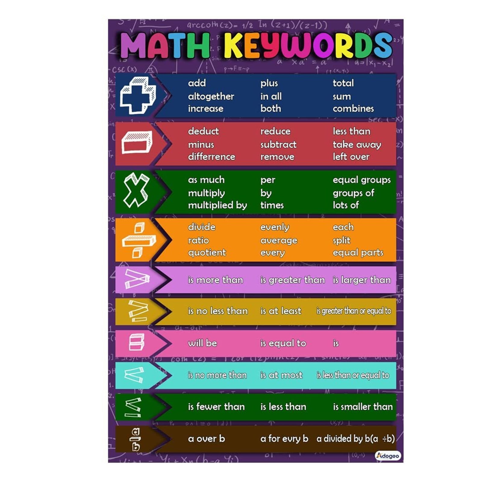 Math Keywords Posters - for High School & Middle School Classroom ...
