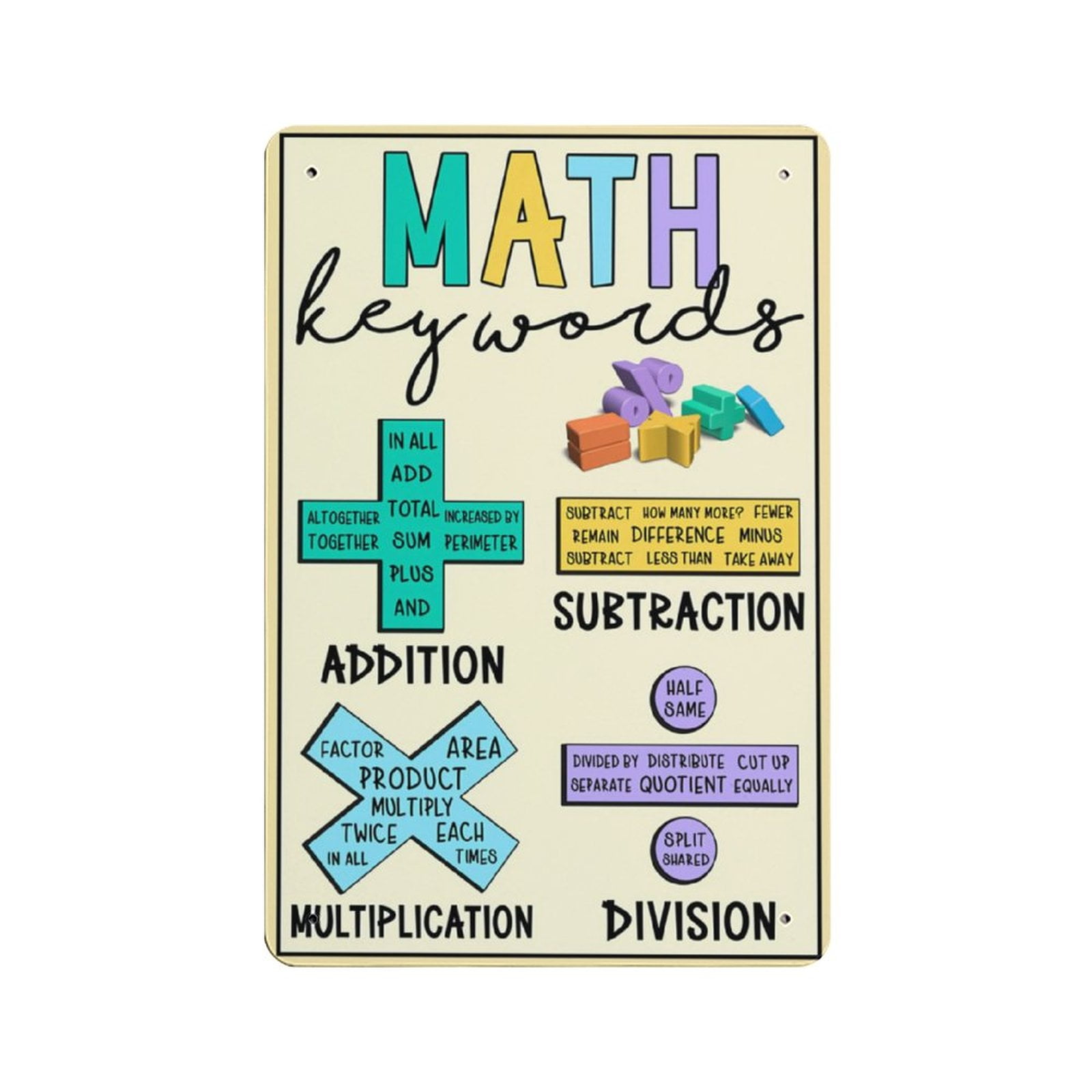 Math Keywords tin sign, Math Teacher Gifts, Math Teacher tin sign, Back ...