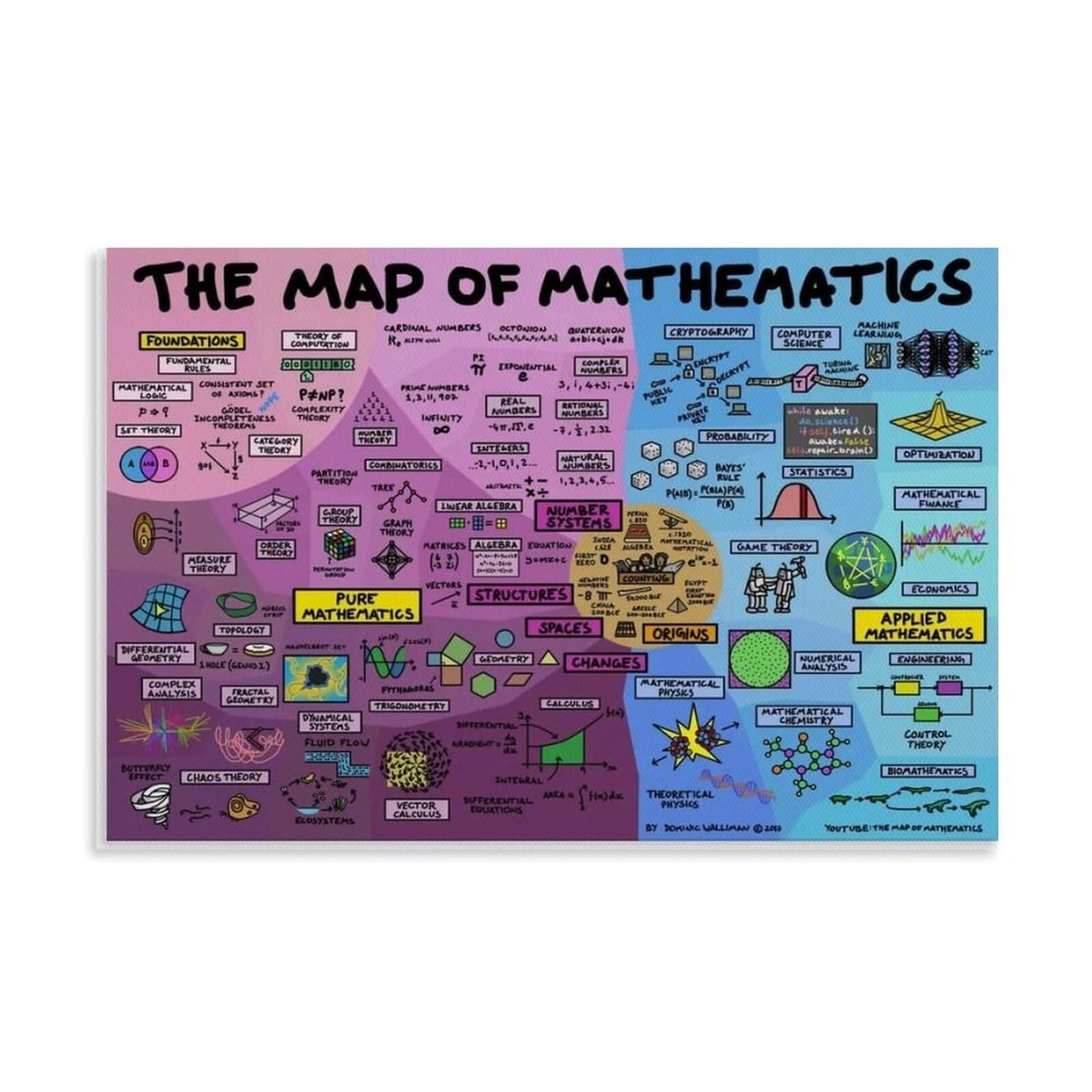 Math Knowledge Map - Teacher Gift, Classroom Decor - Walmart.com