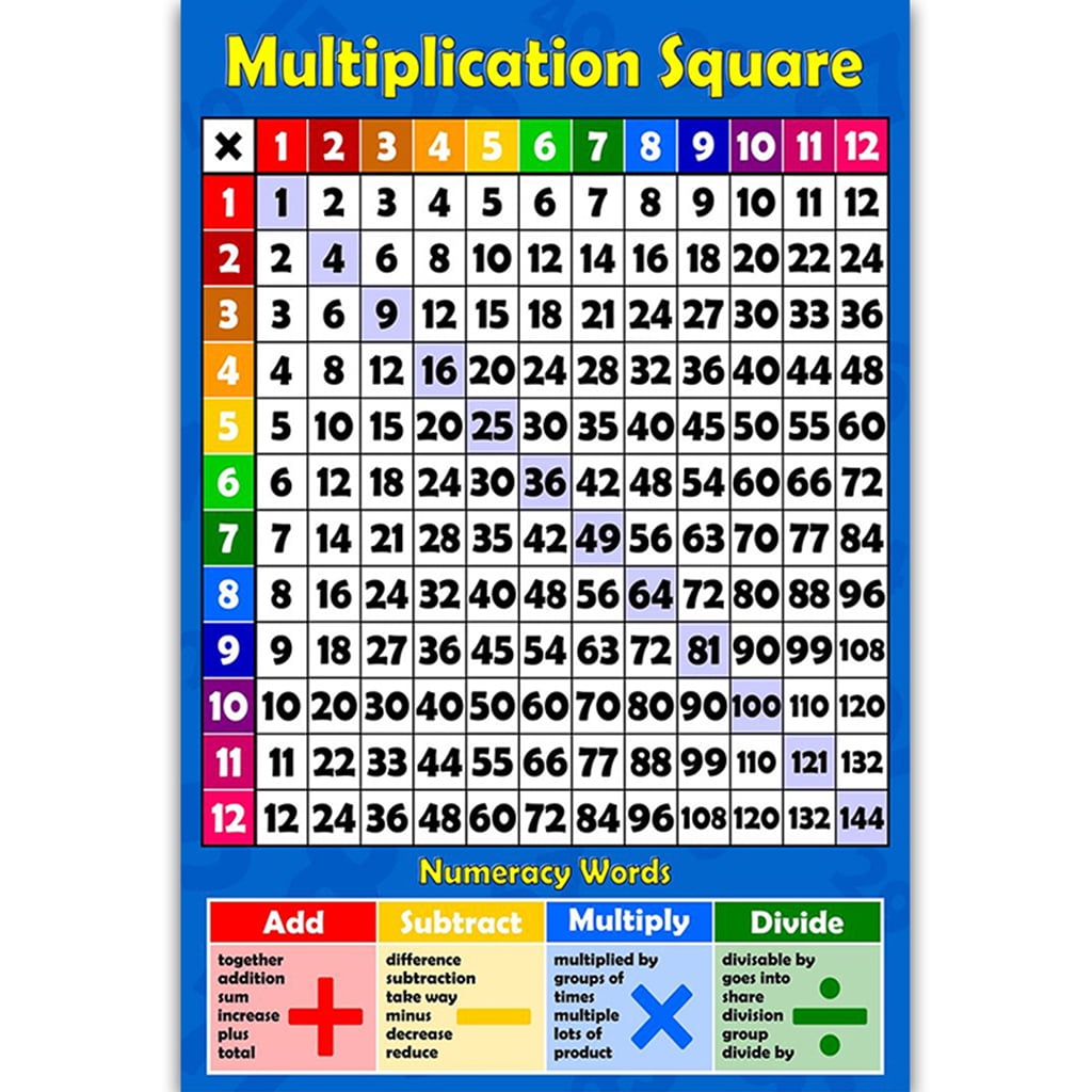 Math Learning Poster Addition Tables Subtraction Tables Multiplication ...