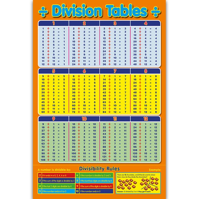 Math Learning Poster Addition Tables Subtraction Tables Multiplication ...