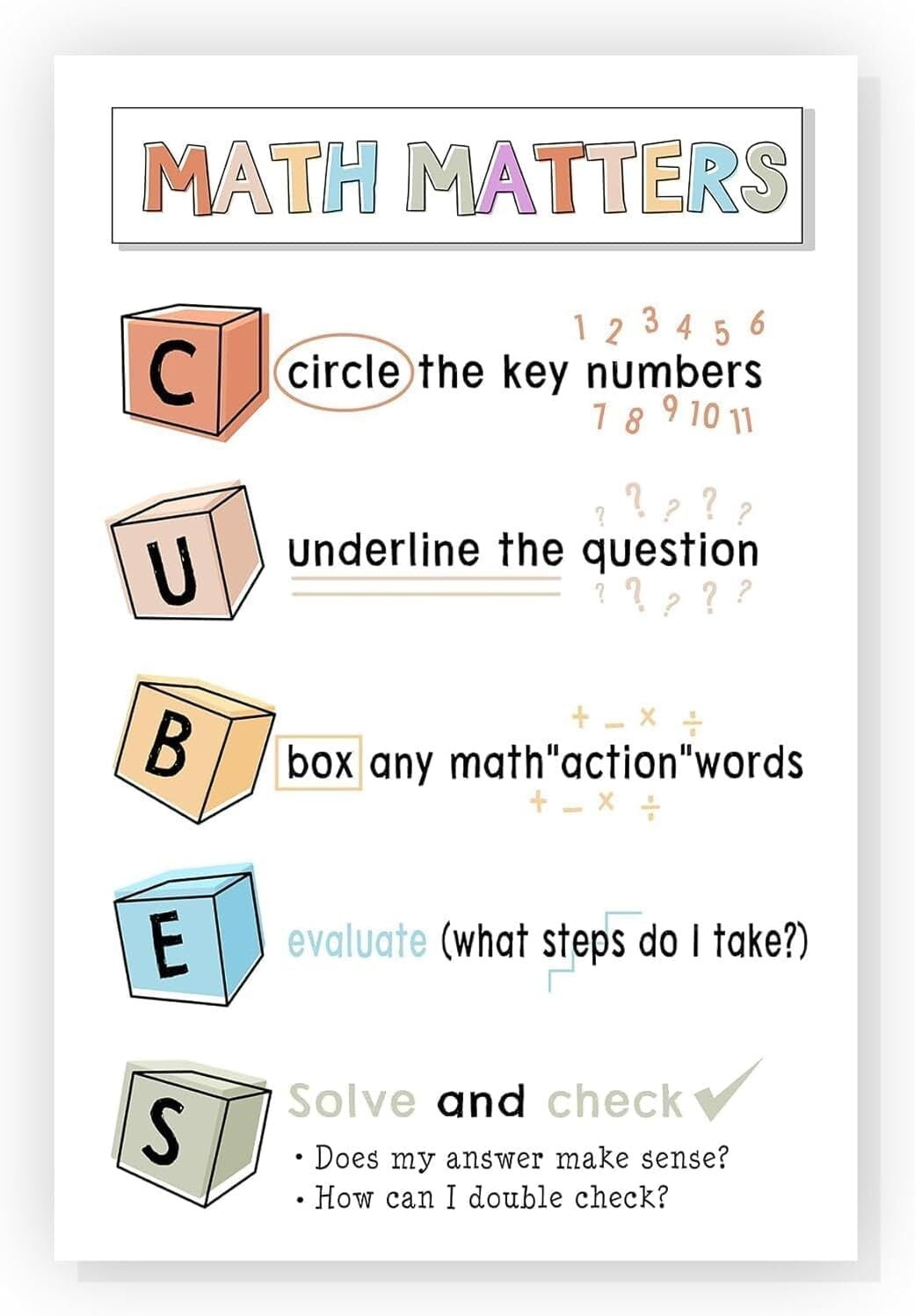 Math Matters Cubes Poster - Classroom Posters For Elementary High ...
