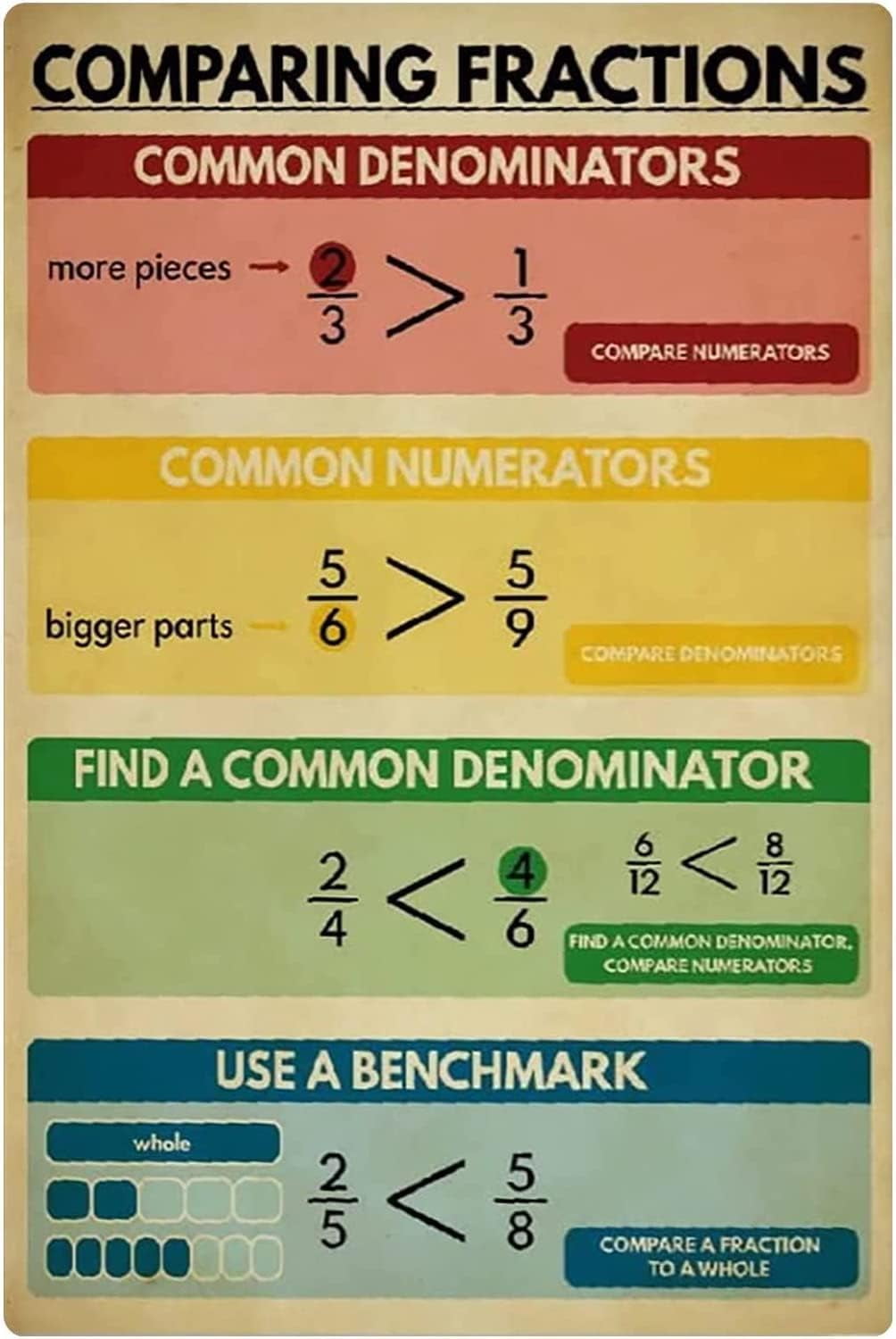 Math Metal Signs Comparing Fractions Math Posters Wall Decor Classroom ...